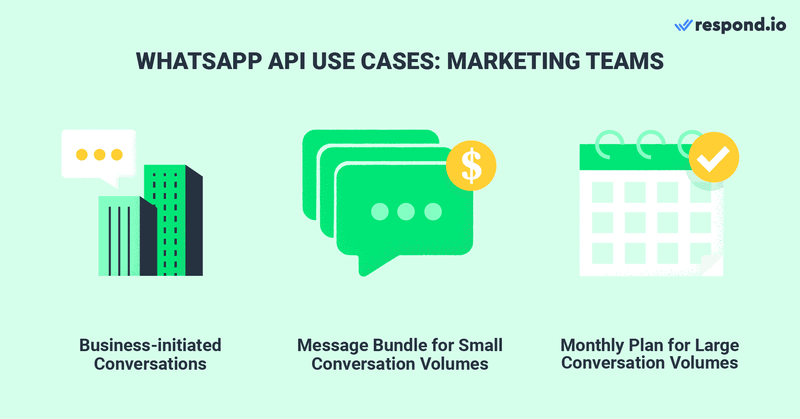 WhatsApp Business API Pricing: The Ultimate Guide [Aug 2022]