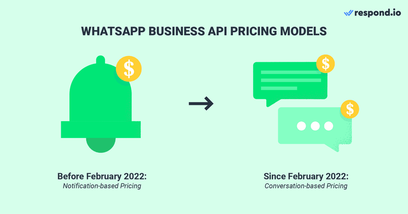 WhatsApp Business API Pricing: The Ultimate Guide [Aug 2022]