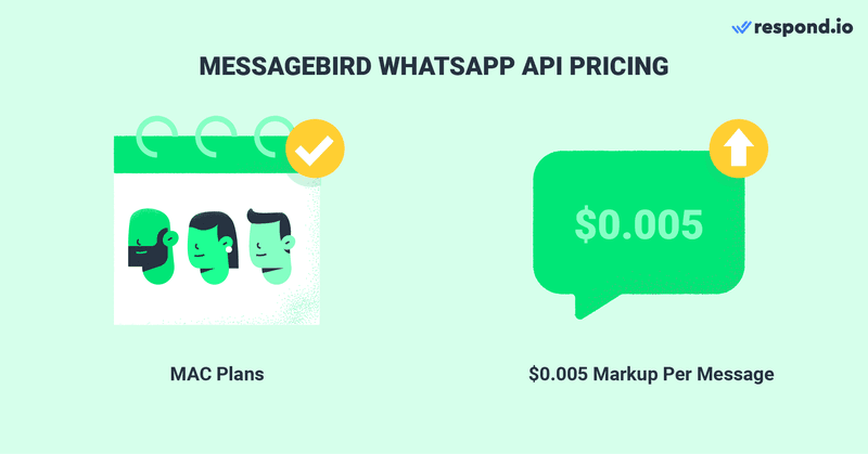 WhatsApp Business API Pricing: The Ultimate Guide [Aug 2022]