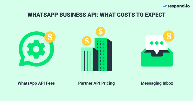 WhatsApp Business API Pricing: The Ultimate Guide [Aug 2022]