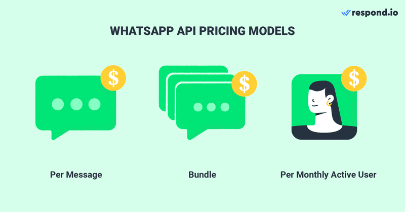 WhatsApp Business API Pricing: The Ultimate Guide [Aug 2022]
