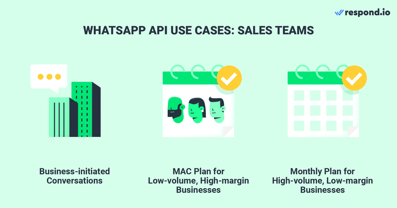 WhatsApp Business API Pricing: The Ultimate Guide [Aug 2022]