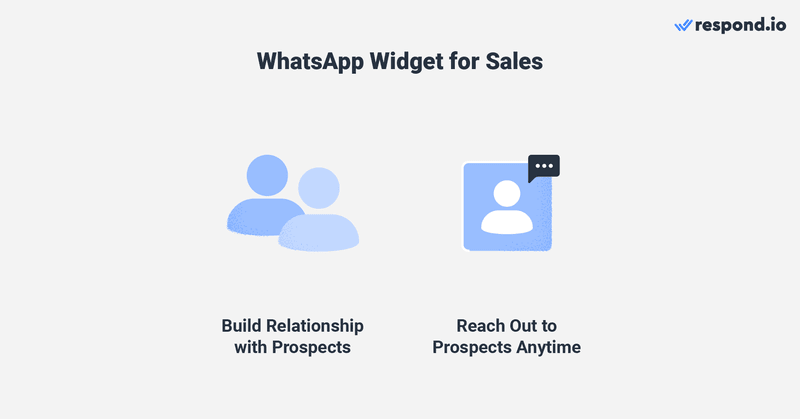 A Guide to WhatsApp Widget for Website [July 2023]
