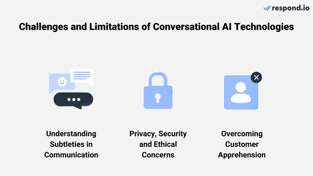 Conversational AI: A Guide for Smart Business Conversations