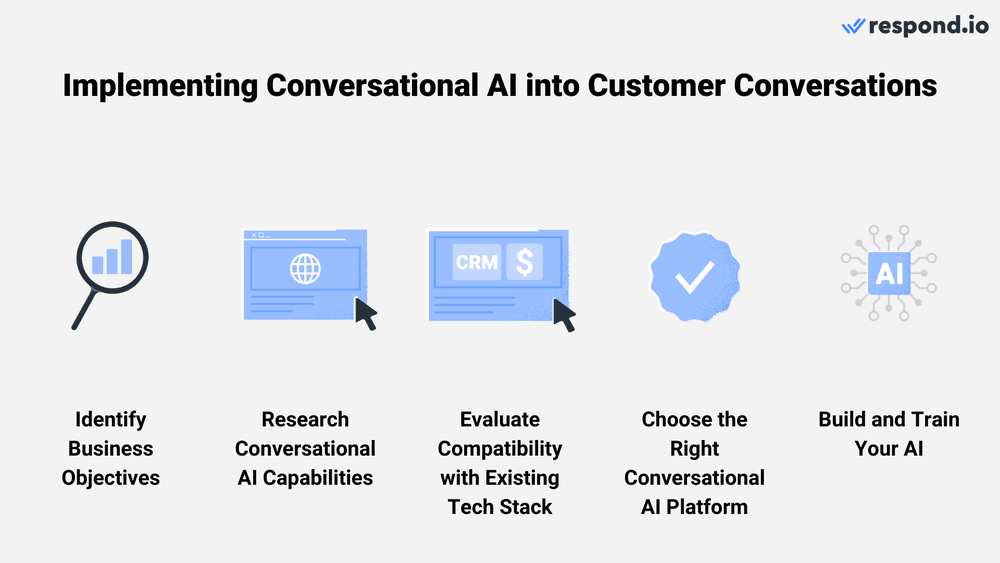 Conversational AI: A Guide for Smart Business Conversations