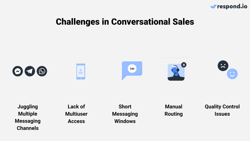 Conversational Sales: A Quick Guide to Conversational Selling