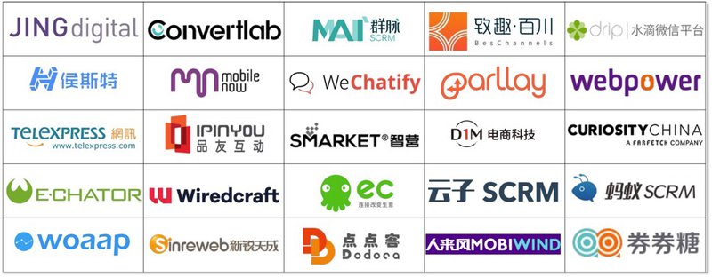 The Top 3 Chinese Chat Apps & Their Challengers (2019)