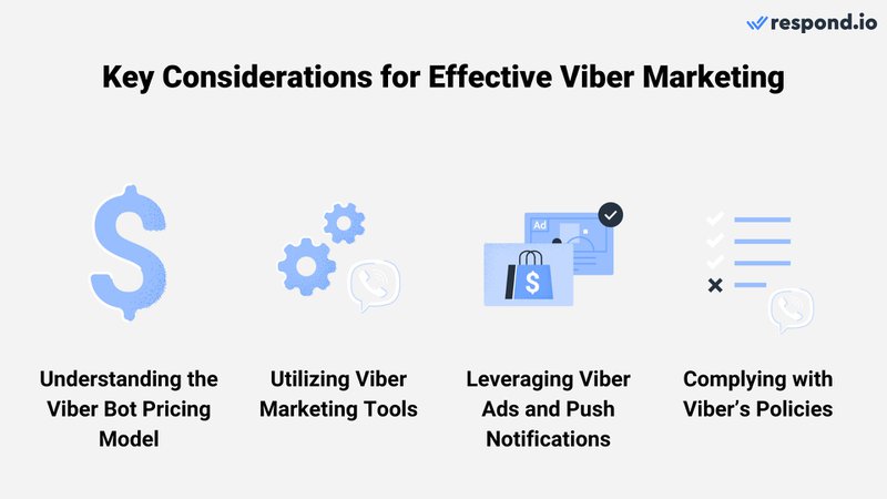 Viber Marketing: Drive Growth Through Messaging