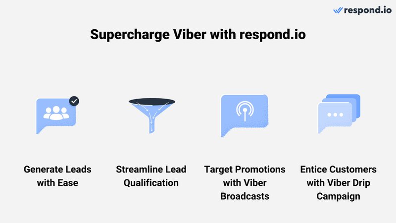 Viber Marketing: Drive Growth Through Messaging