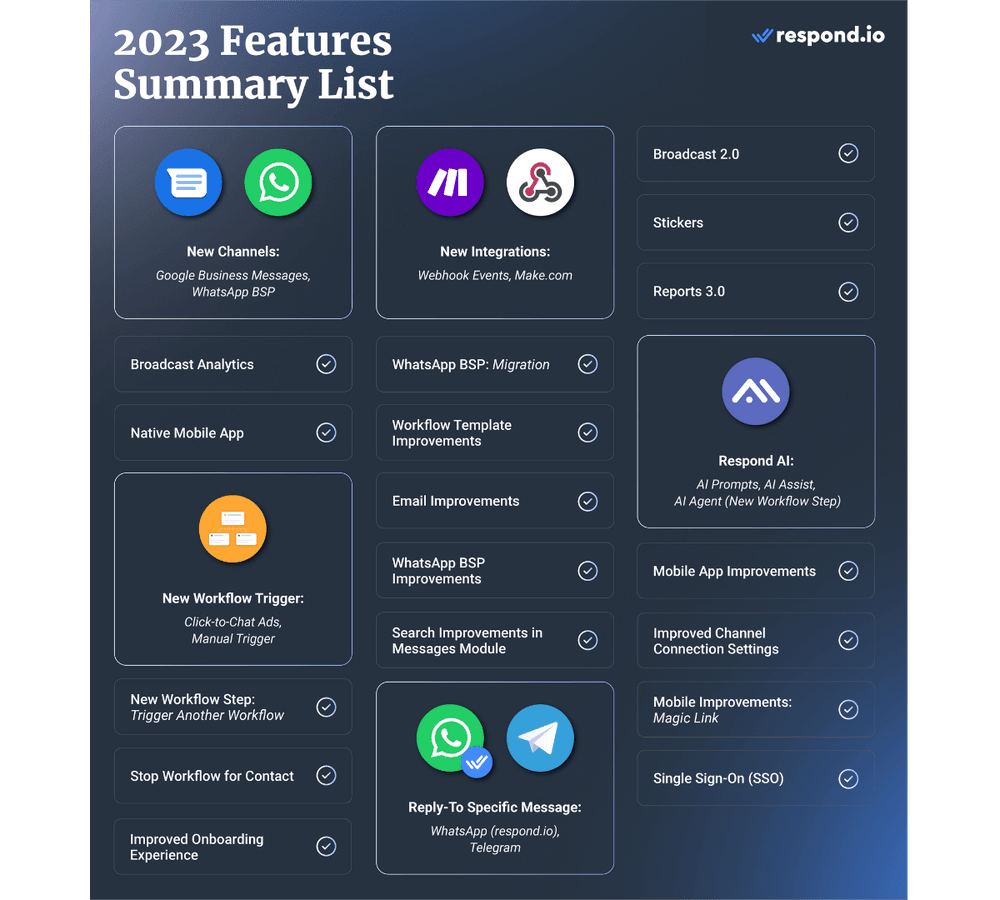 December 2023 Updates: Two-Factor Authentication, Improved Platform ...