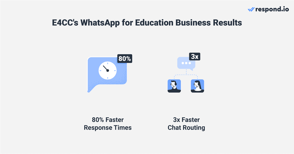 WhatsApp for Education: Fueling Growth with WhatsApp Education