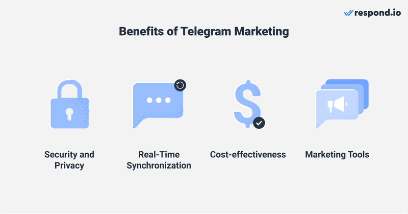 Telegram Marketing: How-to Guide to Telegram Marketing