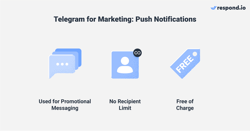 Telegram Marketing: How-to Guide to Telegram Marketing