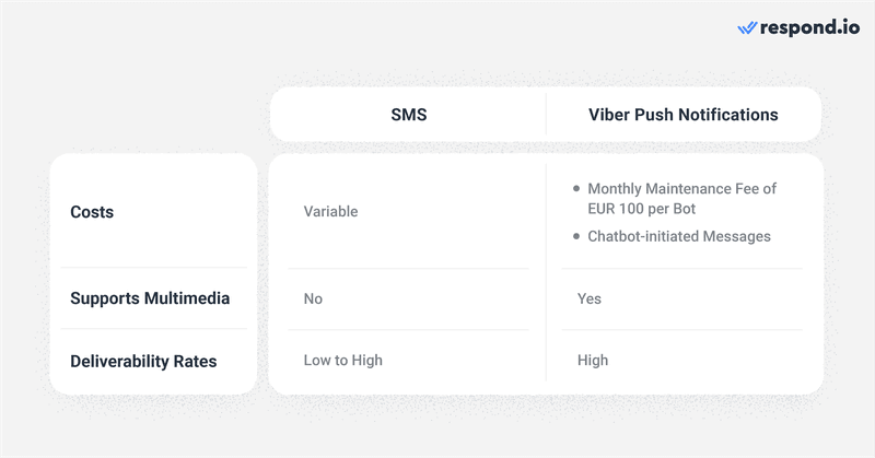 Viber Push Notifications: How to Send a Viber Notification [Feb 2024]