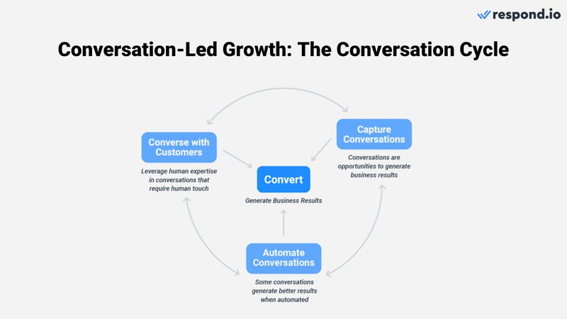 Lead Capture to Boost Your Opportunities for Conversion