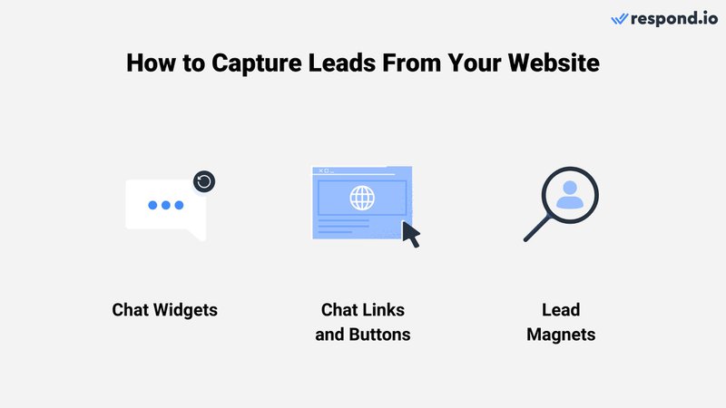 Lead Capture to Boost Your Opportunities for Conversion