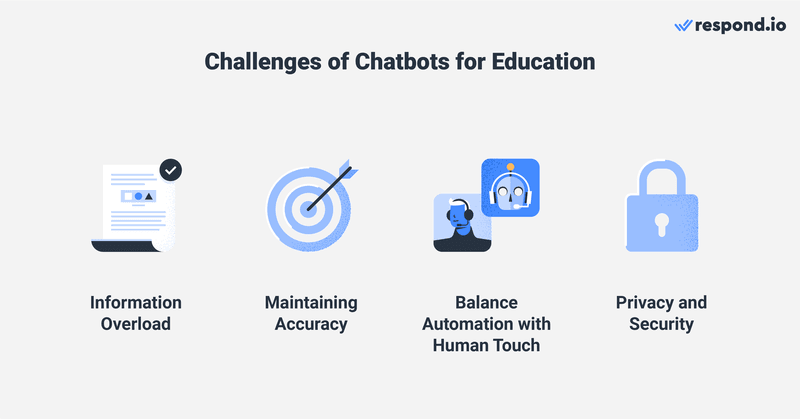 Chatbot for Education: Benefits, Challenges and Opportunities