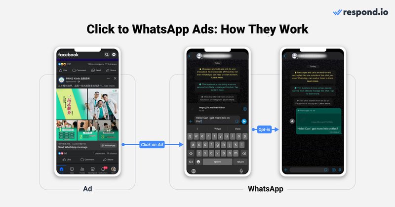 WhatsApp Ads: A Practical Guide to WhatsApp Advertising