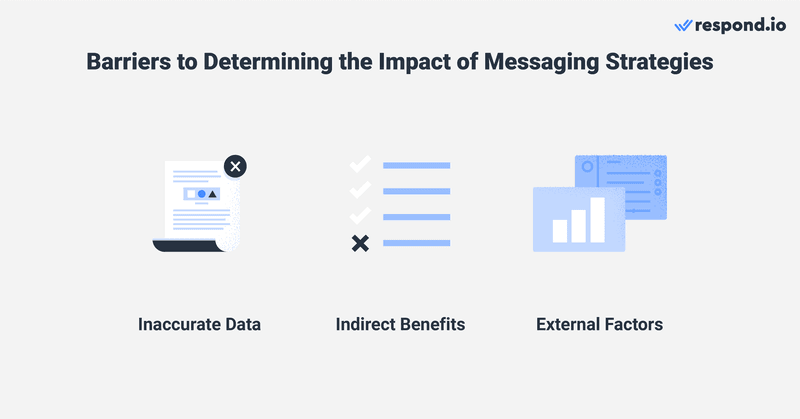 Messaging Strategy ROI: How to Measure and Demonstrate Value