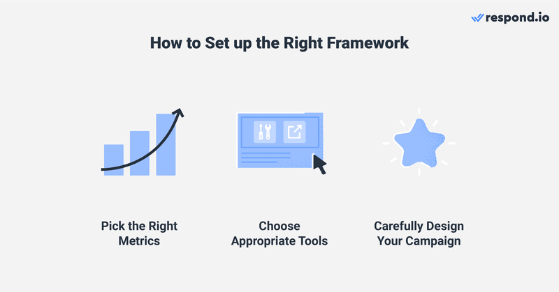 Messaging Strategy ROI: How to Measure and Demonstrate Value