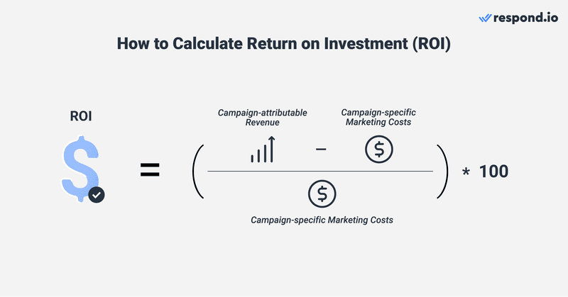 Messaging Strategy ROI: How to Measure and Demonstrate Value