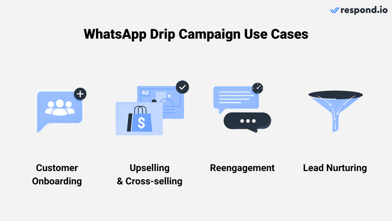 WhatsApp Drip Campaign: Crush Your Conversion Goals