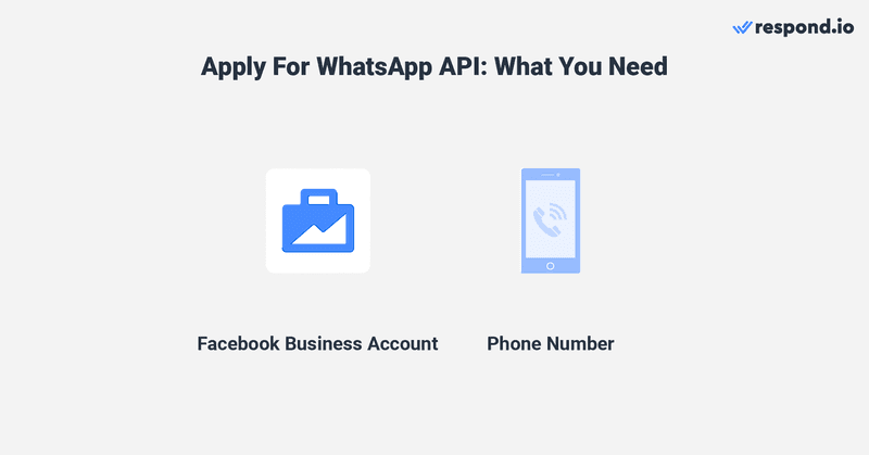 WhatsApp API for Business: The Ultimate Guide [Mar 2024]