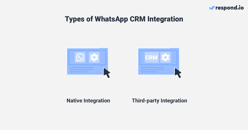 WhatsApp CRM: A Guide for Successful Integration [May 2024]
