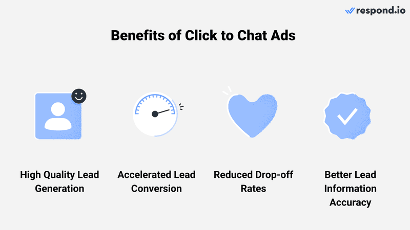 Click to Chat Ads for Lead Generation: The Ultimate Guide