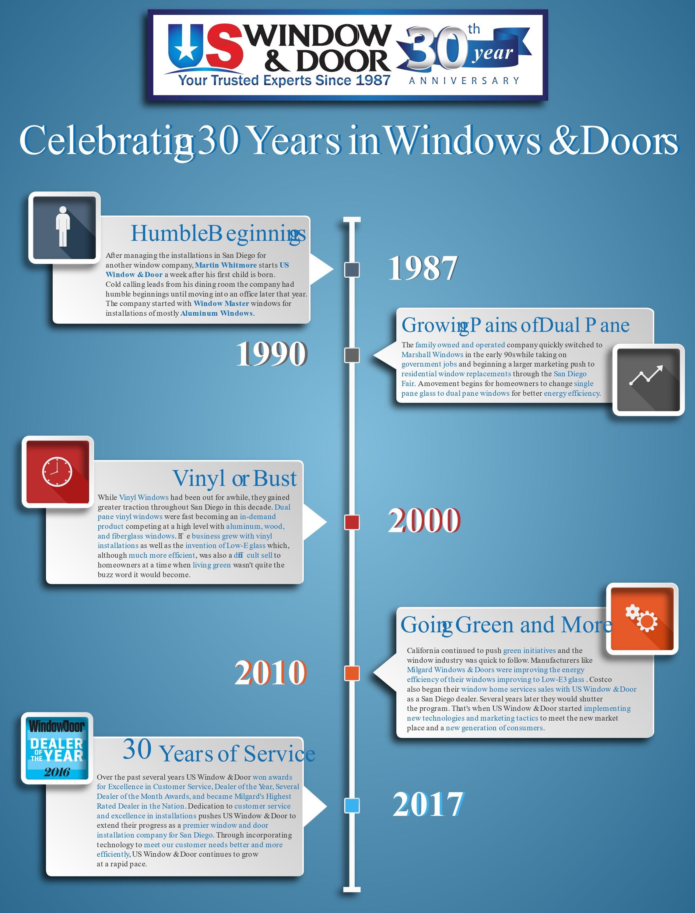 30 Years of Five Star Window Installations San Diego