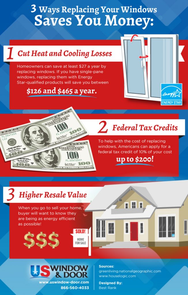 3 Ways Replacing Your Windows Saves You Money