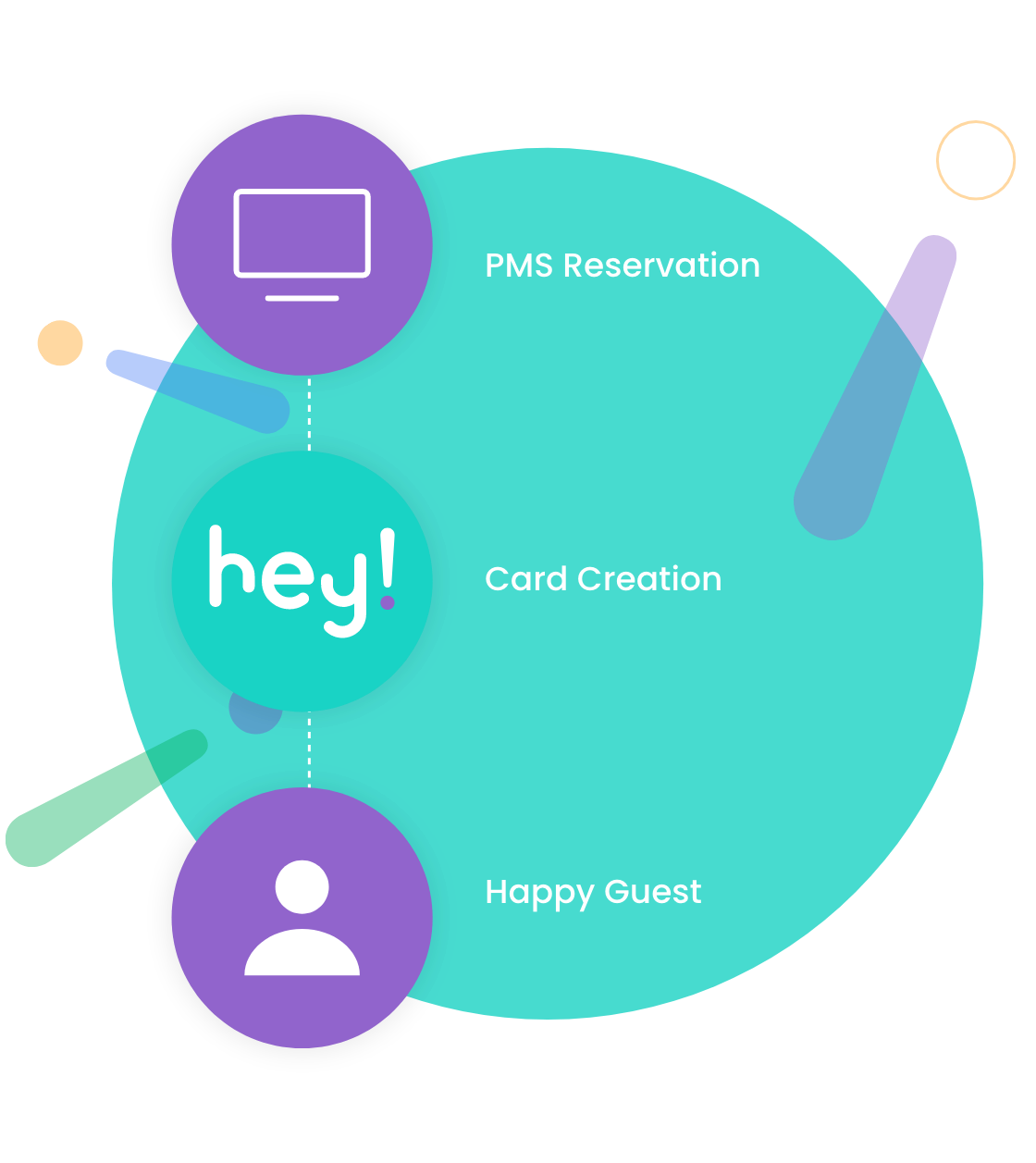 Hey!Travel | Hey!Card