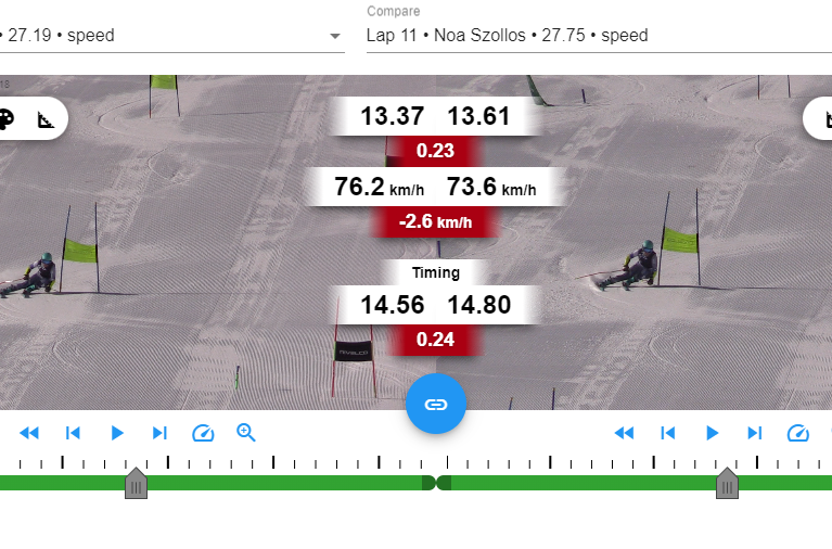 OCULUS, the world's first muliti GPS tracker for alpine ski racers| Lympik