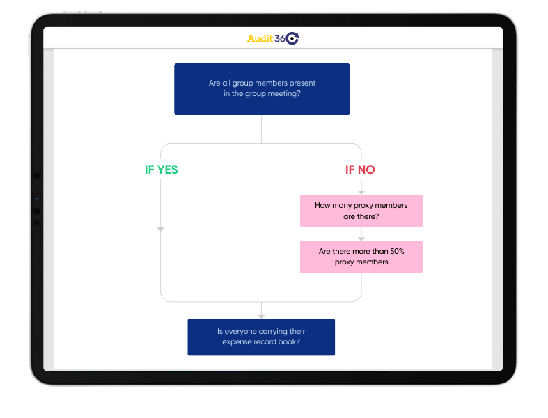 Automating Internal Audit Workflow Management - Audit360