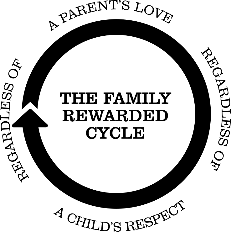 How To Live On The Family Rewarded Cycle