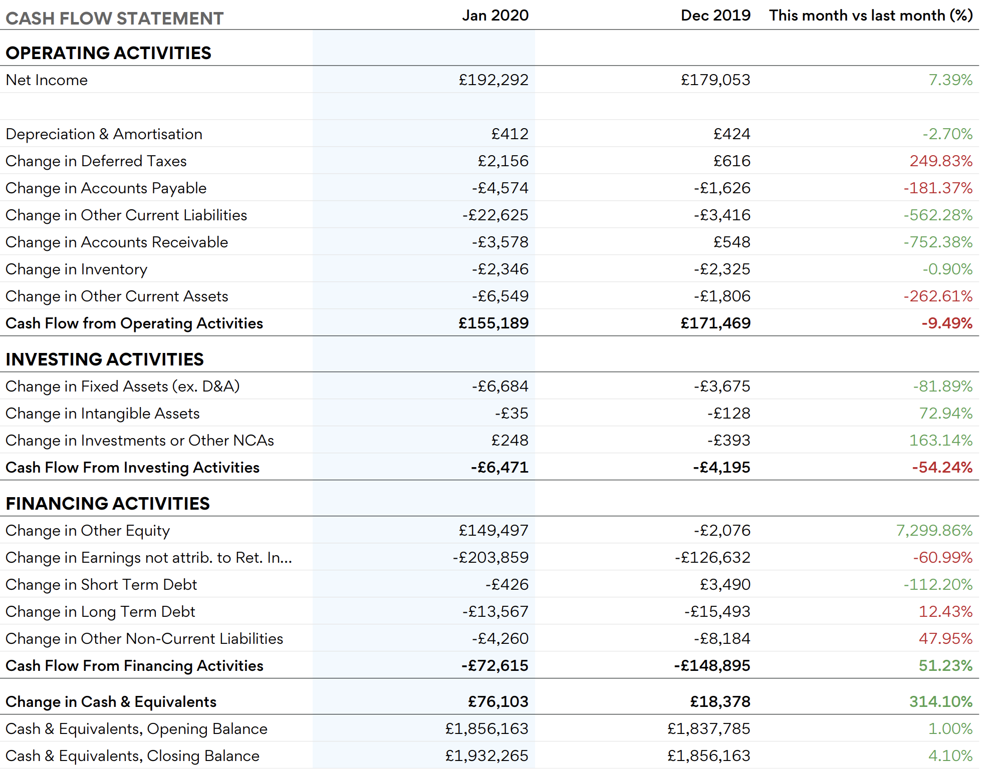 Business Unusual Series: #6 Understand your Cash Flow