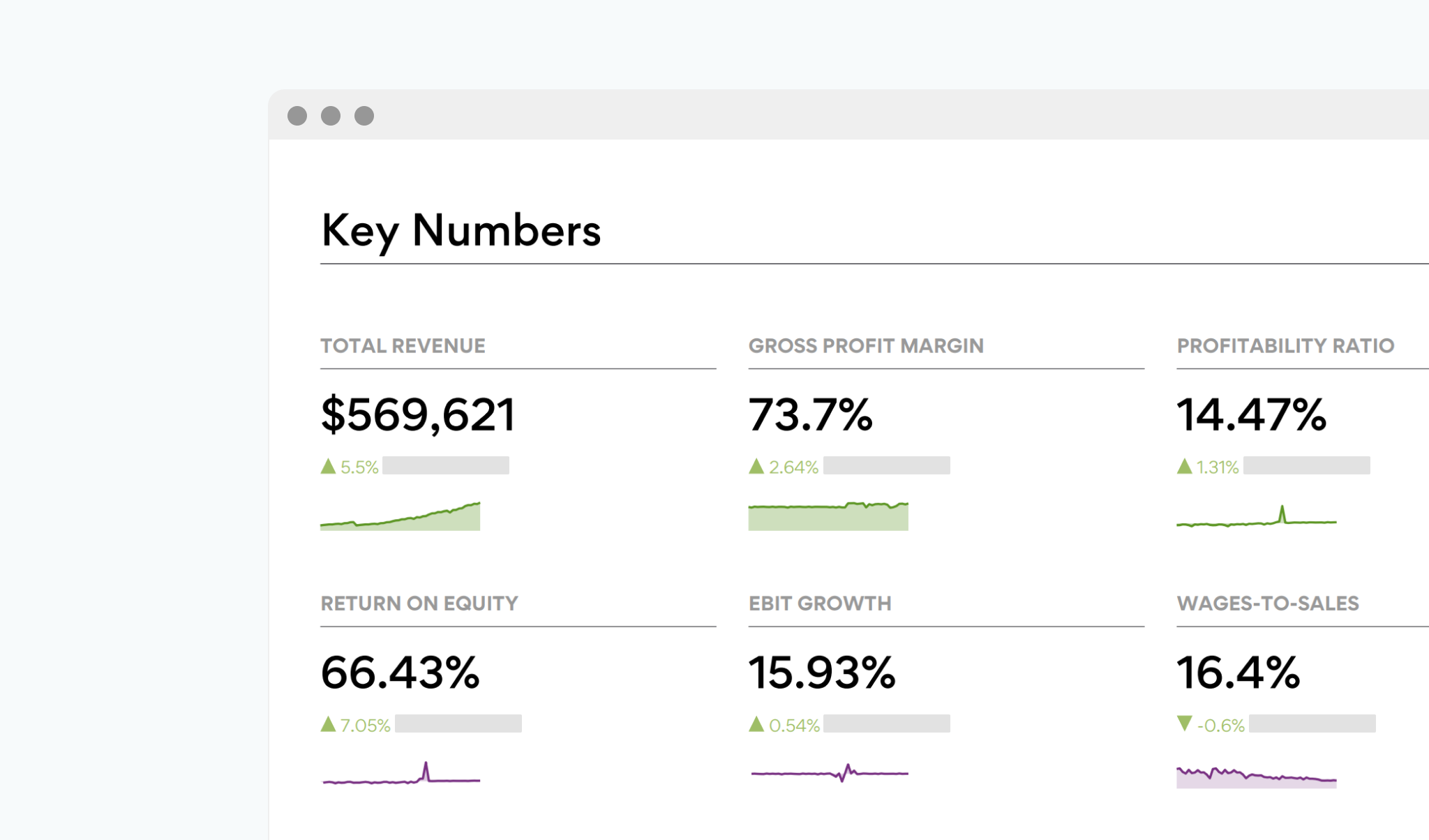 Tips for building engaging performance dashboards