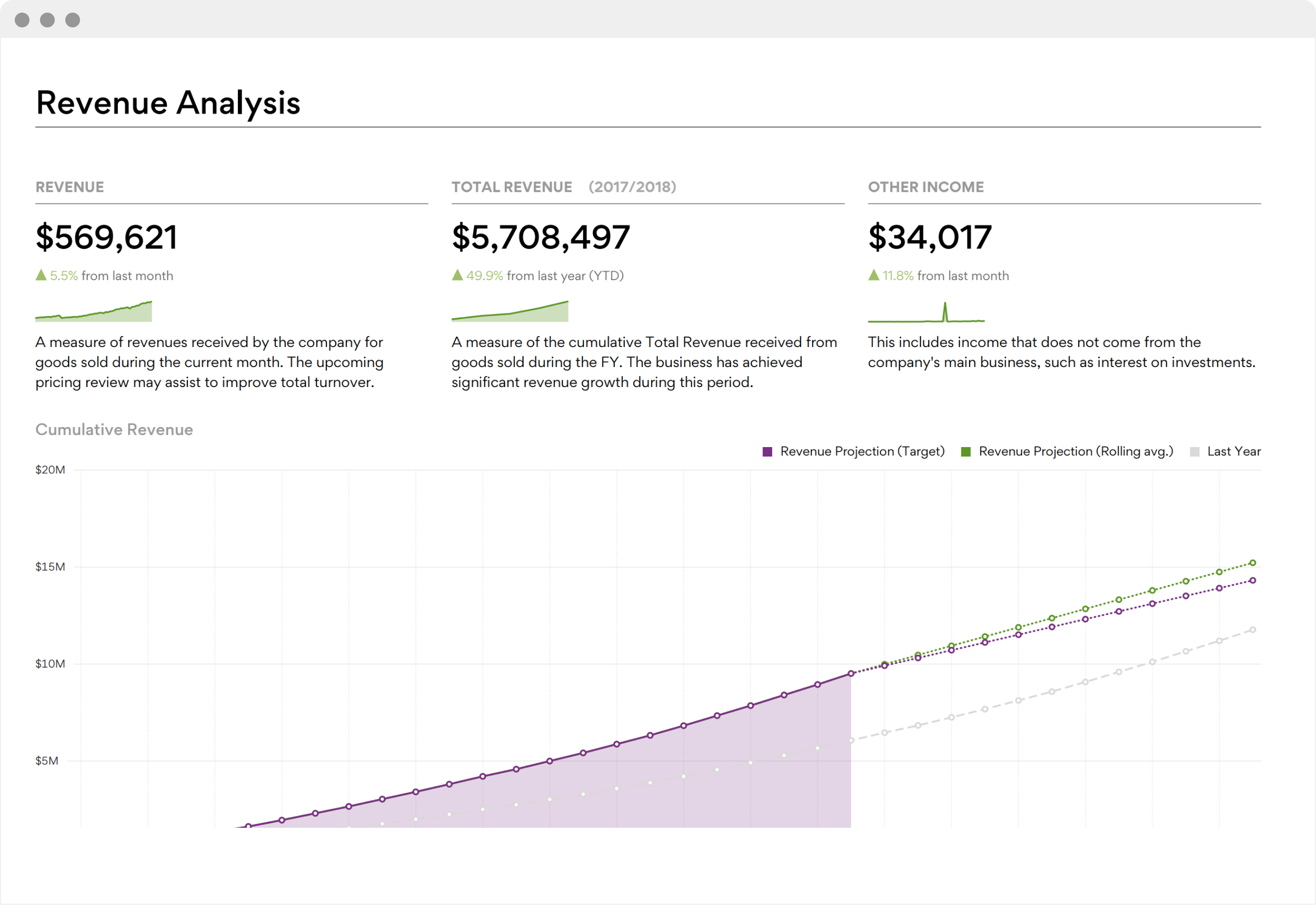 Tips for building engaging performance dashboards