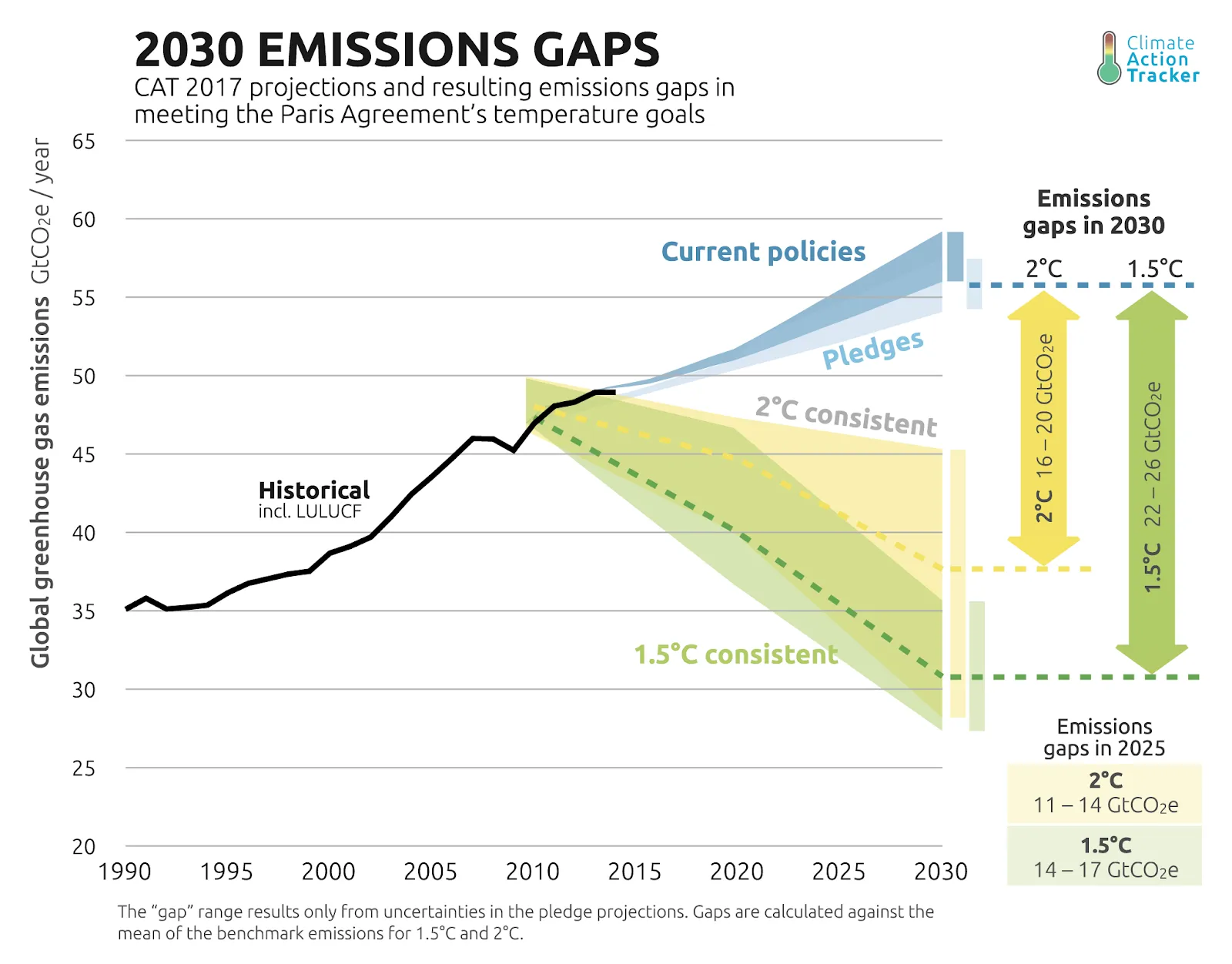 What is decarbonisation?