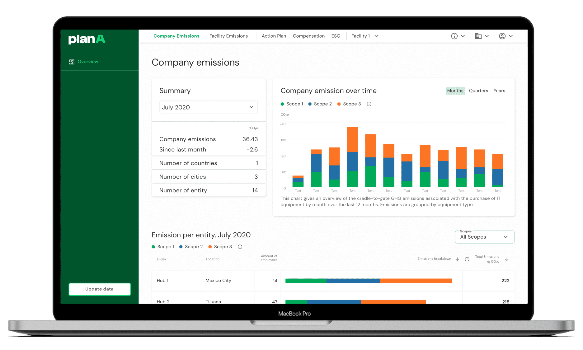 6 key steps to ESG reporting