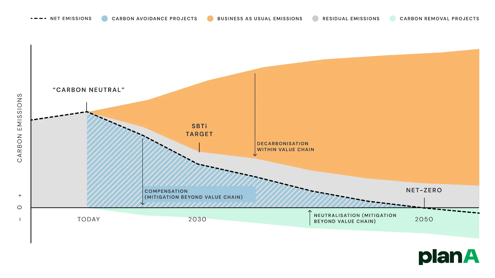 How to manage your stakeholders in the net-zero transition