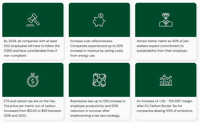 What is CSR? The fundamentals of Corporate Social Responsibility