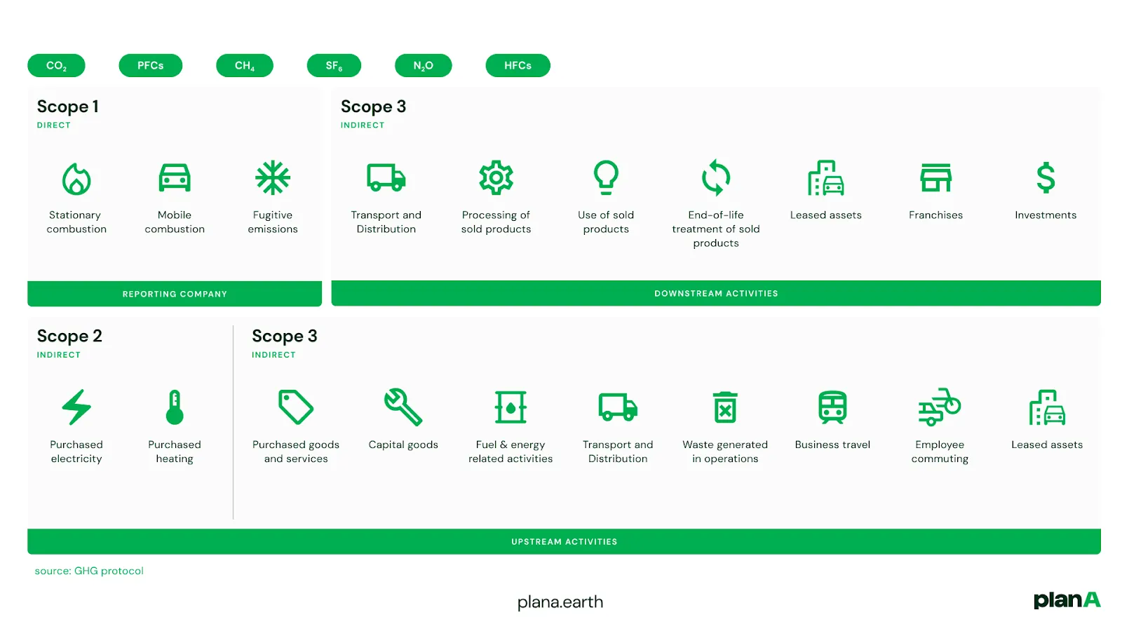 The 5 best carbon accounting software in 2024