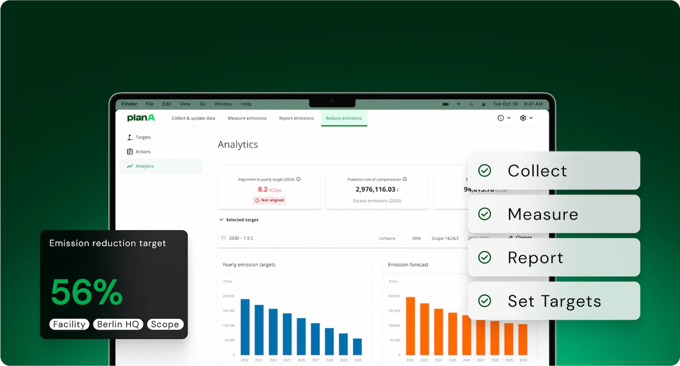 7 best sustainability software in 2024