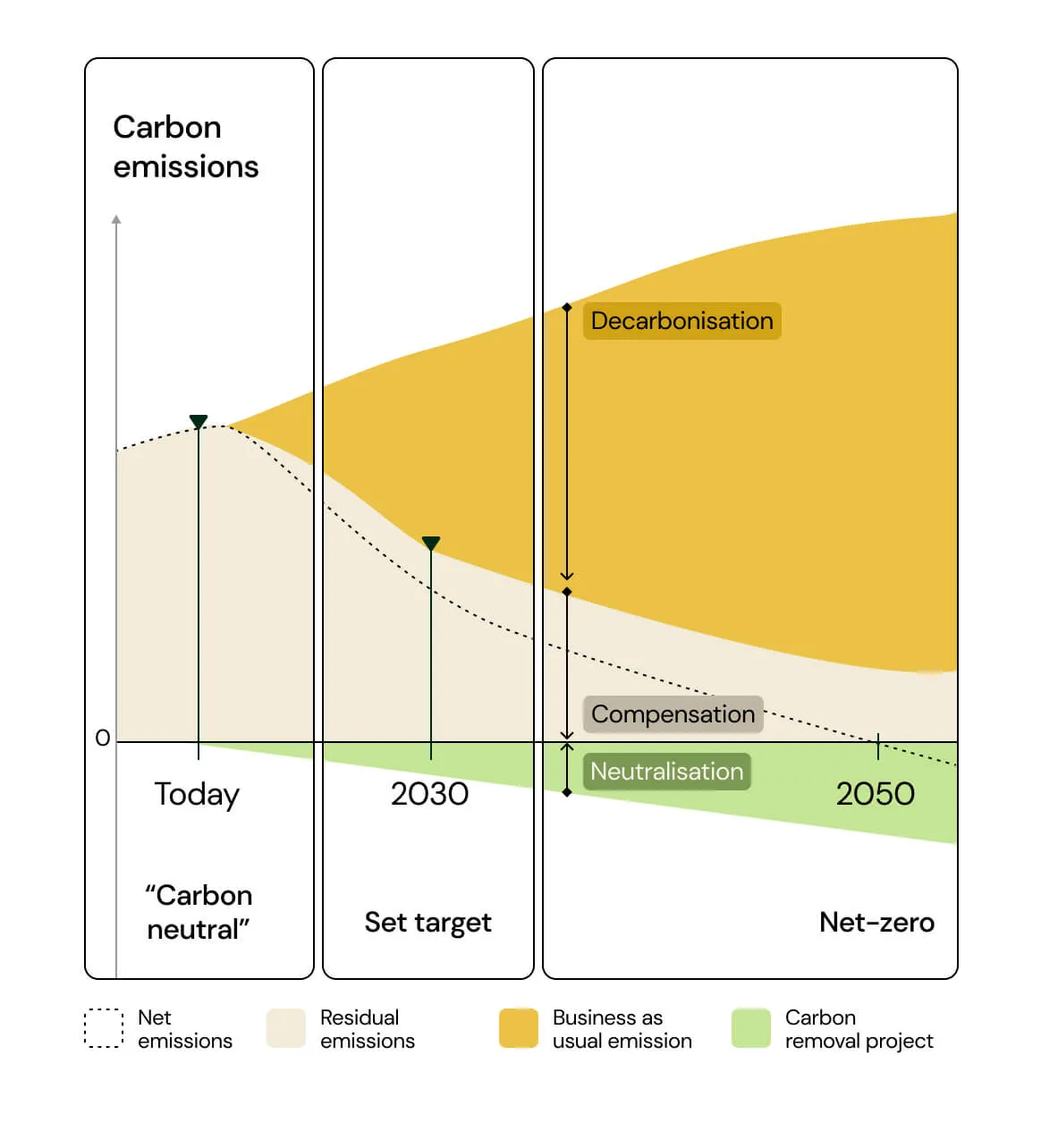 Carbon Accounting Software by Plan A
