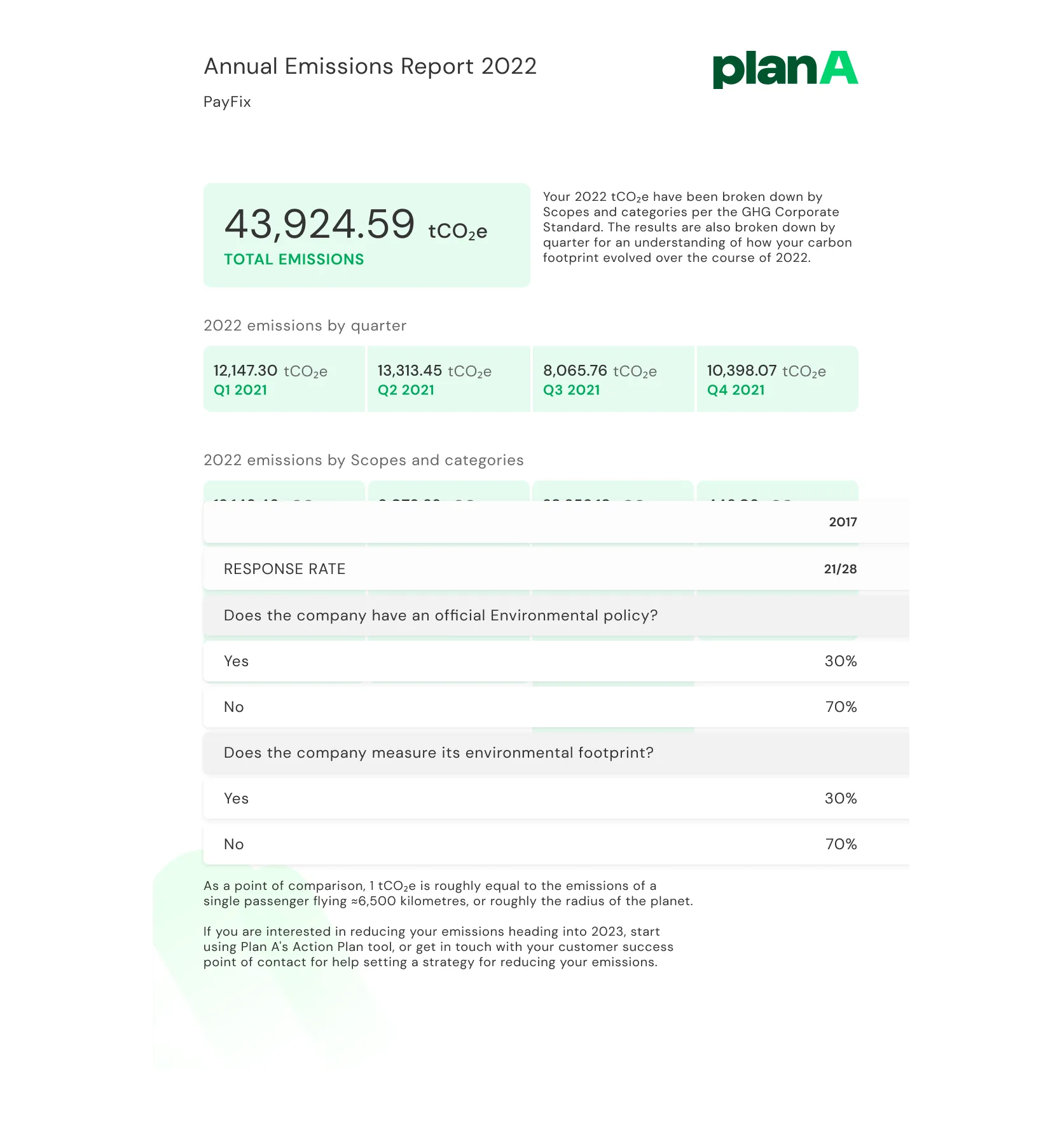 ESG reporting software by Plan A
