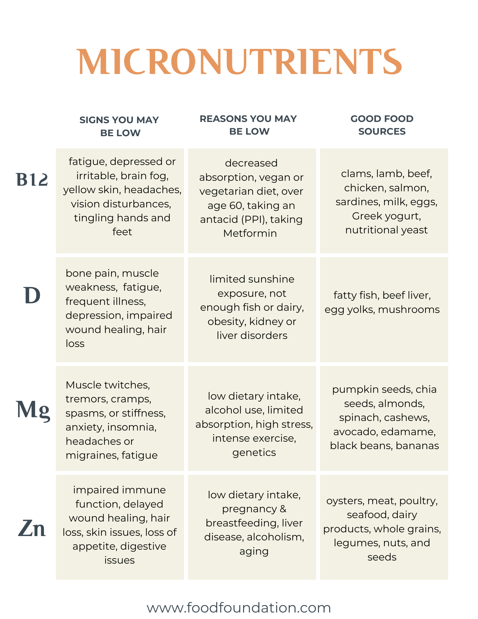 Mighty Micronutrients: Are you getting enough of these four?