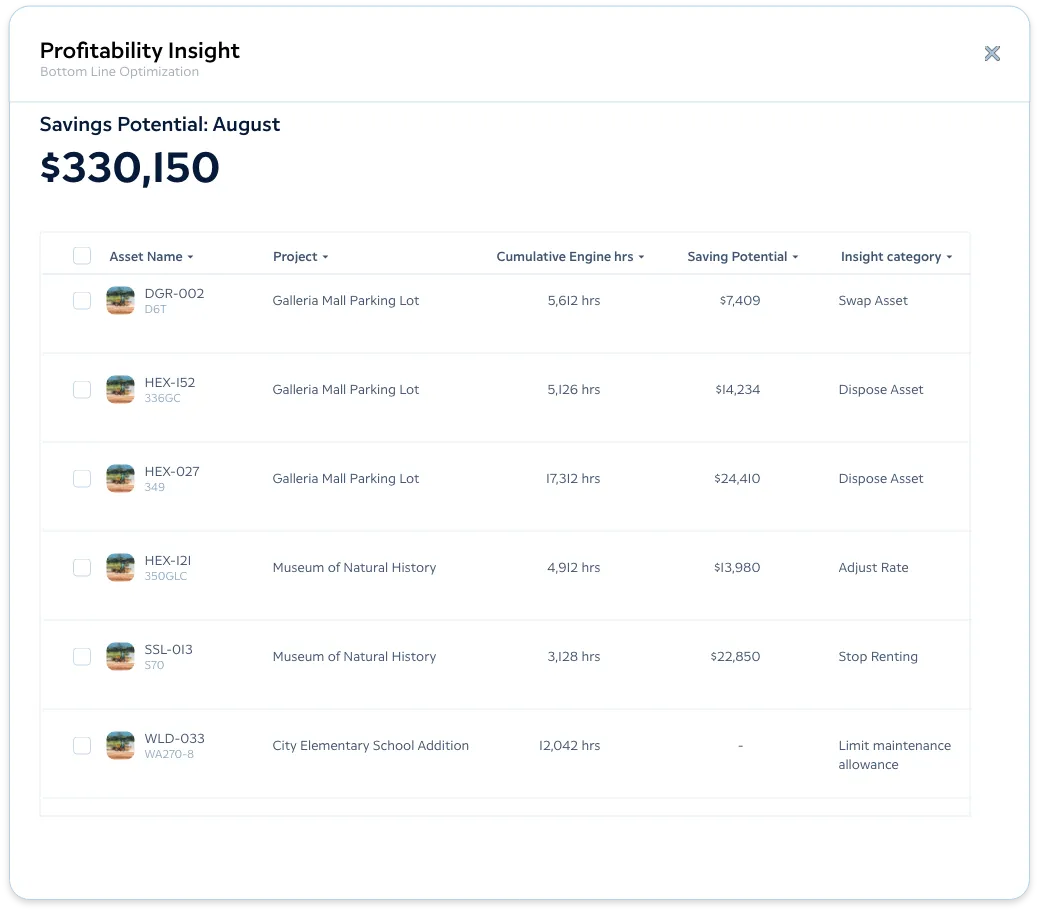 Fleet Management Optimization - Telematics Fleet Management | Clue Insights
