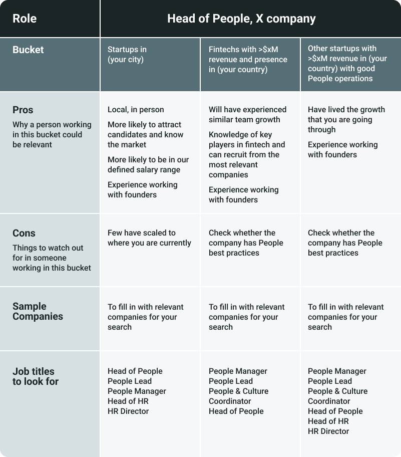 Building a recruitment roadmap to find the right candidate for your ...