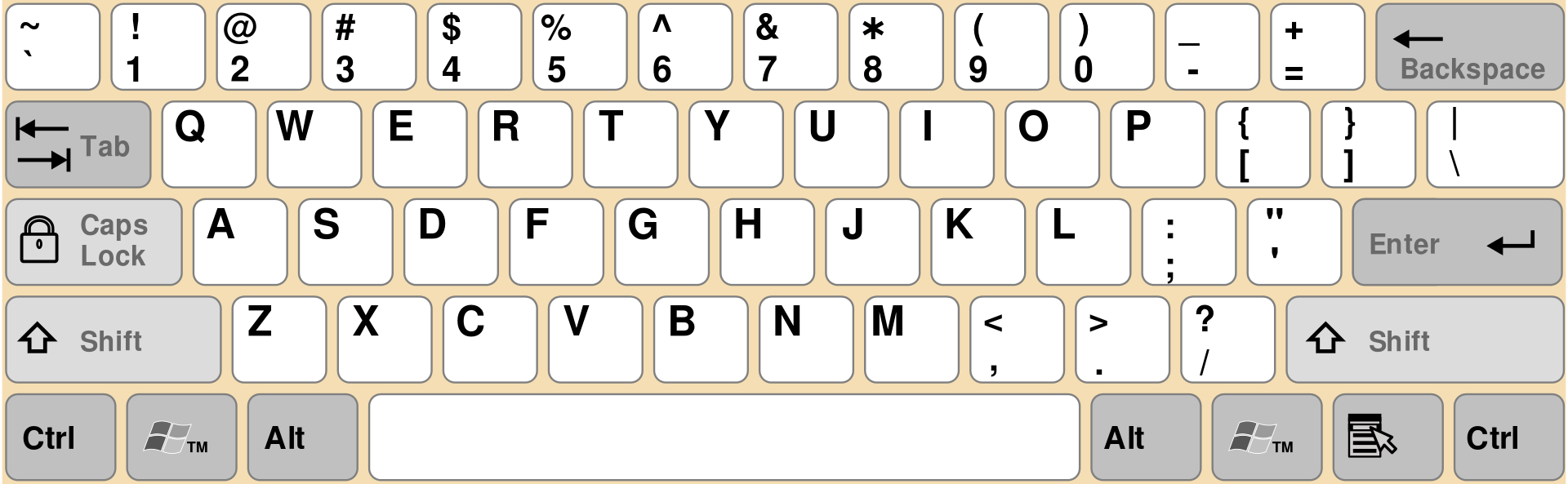 Delia Academy | Articles | Pourquoi j'utilise un clavier QWERTY